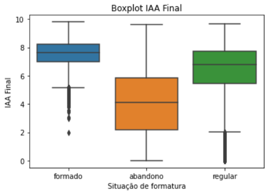 Portfolio - Student Failure