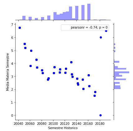 Portfolio - Main Page